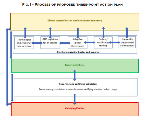 International cooperation to accelerate the development and deployment ...