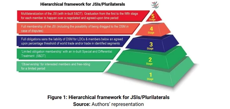 Exploration Of New Methodologies And Configurations For An Effective ...